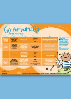 Publications | The Dairy Council